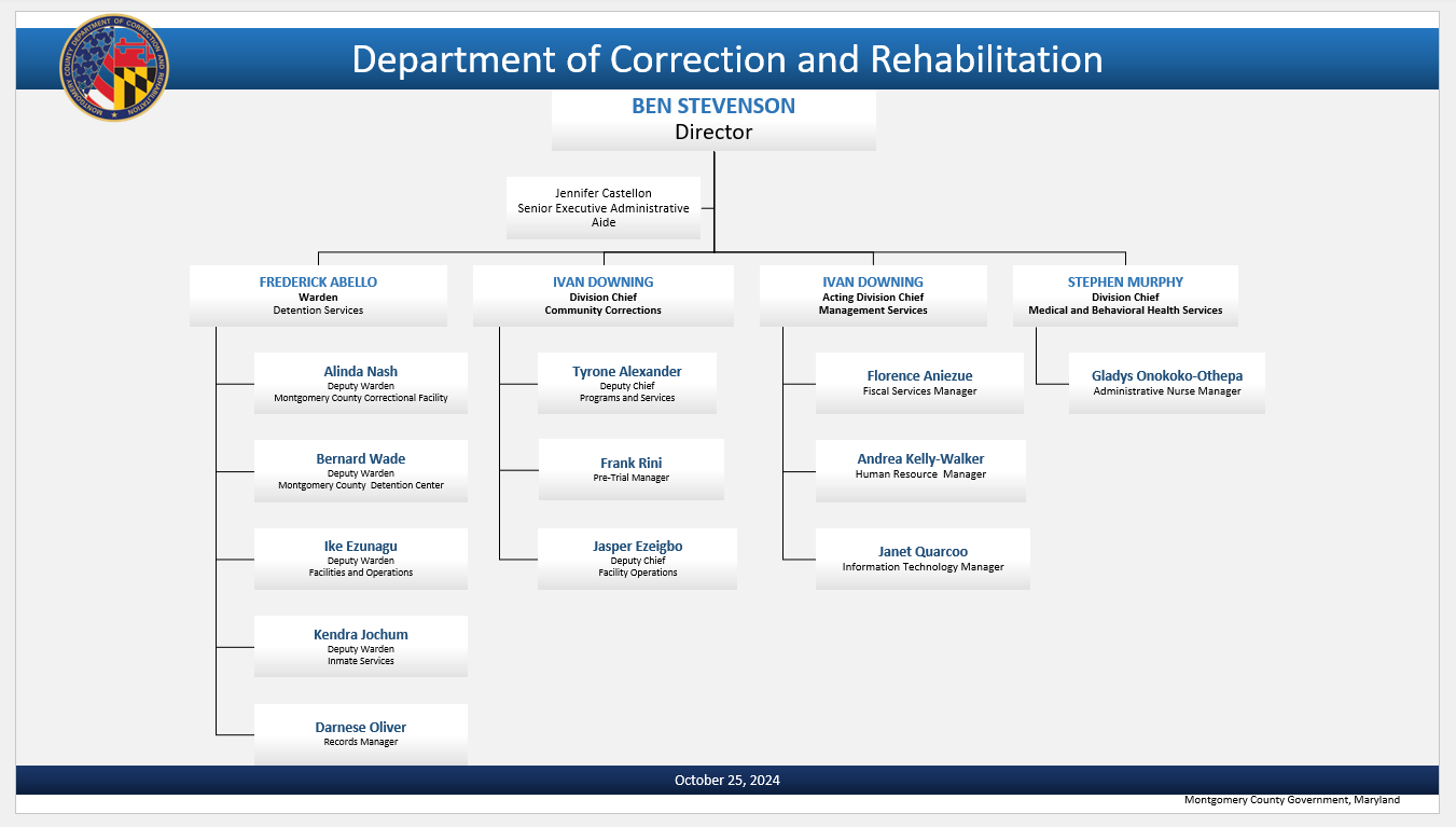 WELCOME TO THE DEPARTMENT OF CORRECTION AND REHABILITATION - MONTGOMERY ...