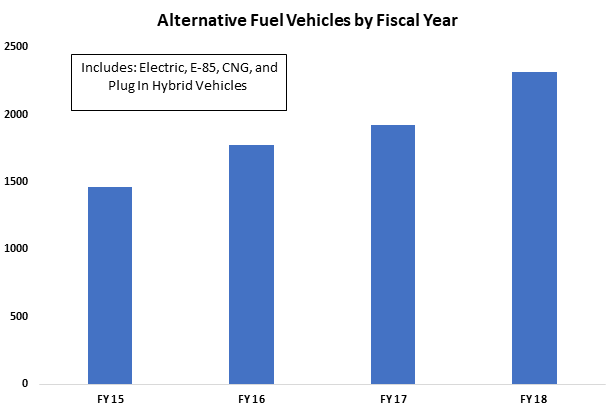 Fleet Metrics
