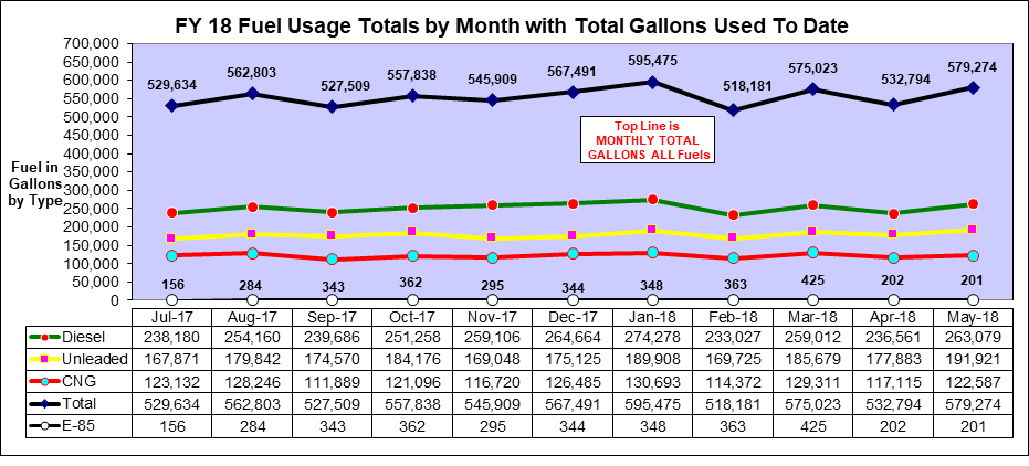 Fleet Metrics