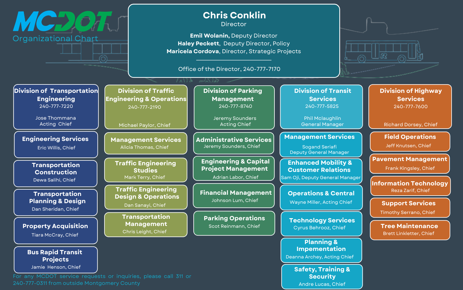 MCDOT - AccelerateMC