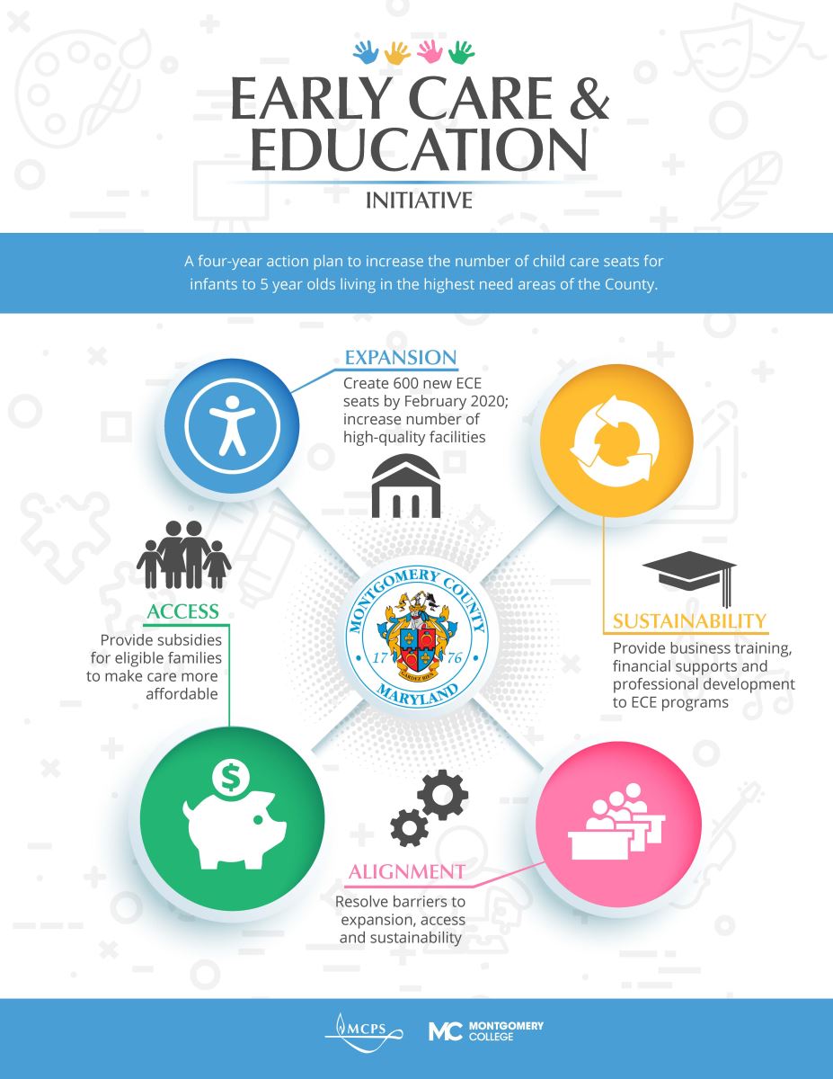 Montgomery County, Maryland - Department of Health and Human Services ...