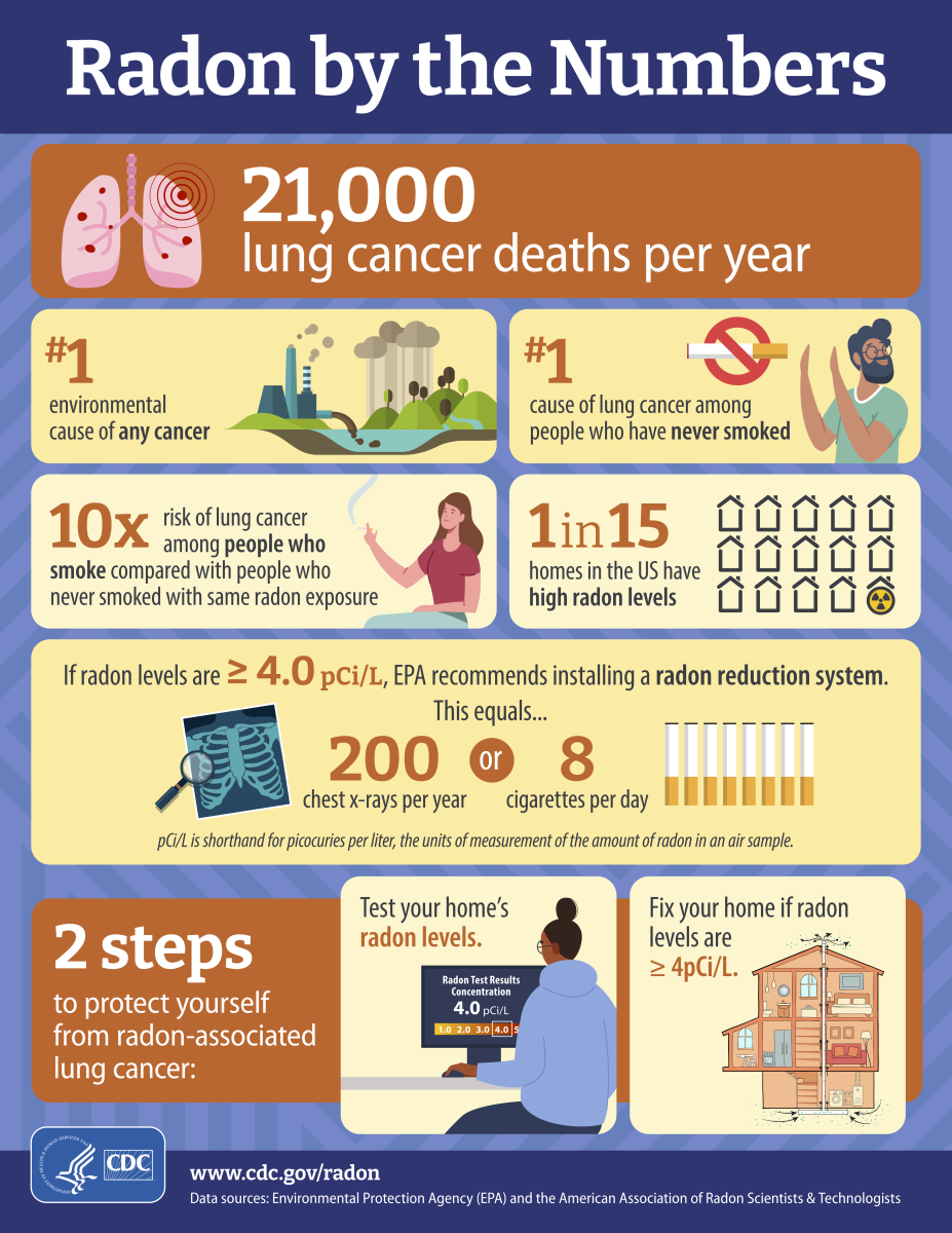 Sidney Katz - Montgomery County Councilmember