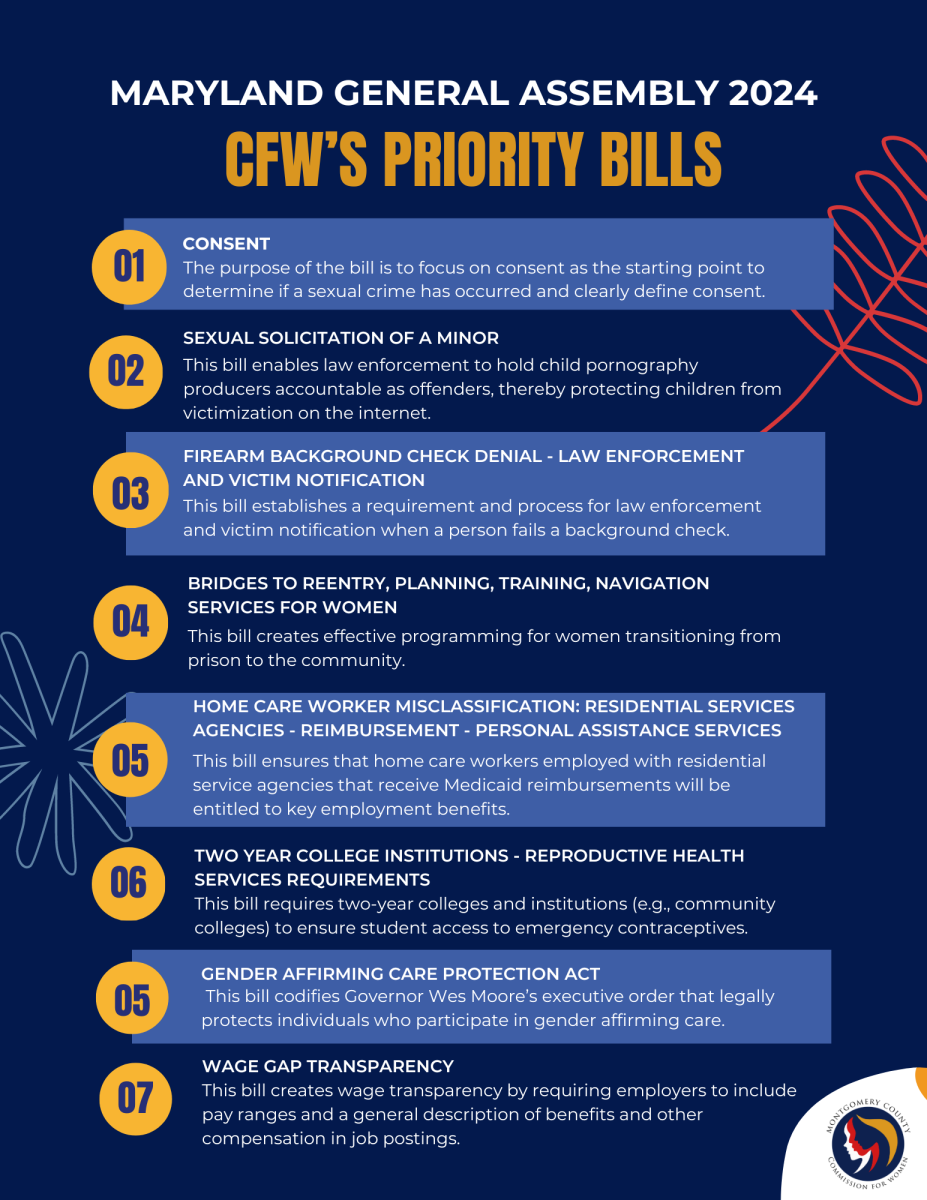 Women's Legislative Briefing - CFW