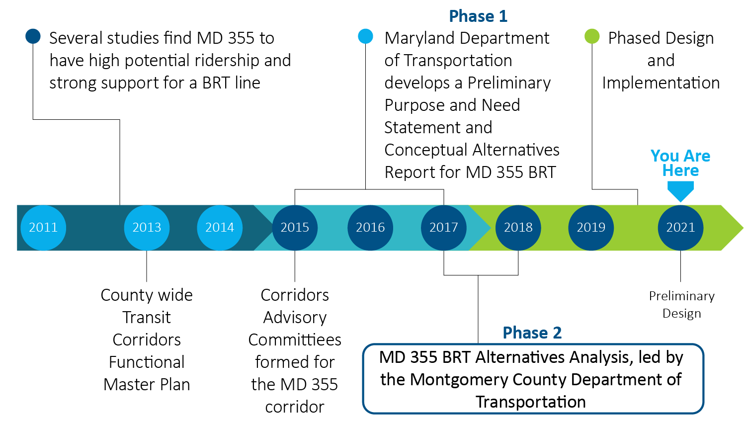 MD355BRT Project Information