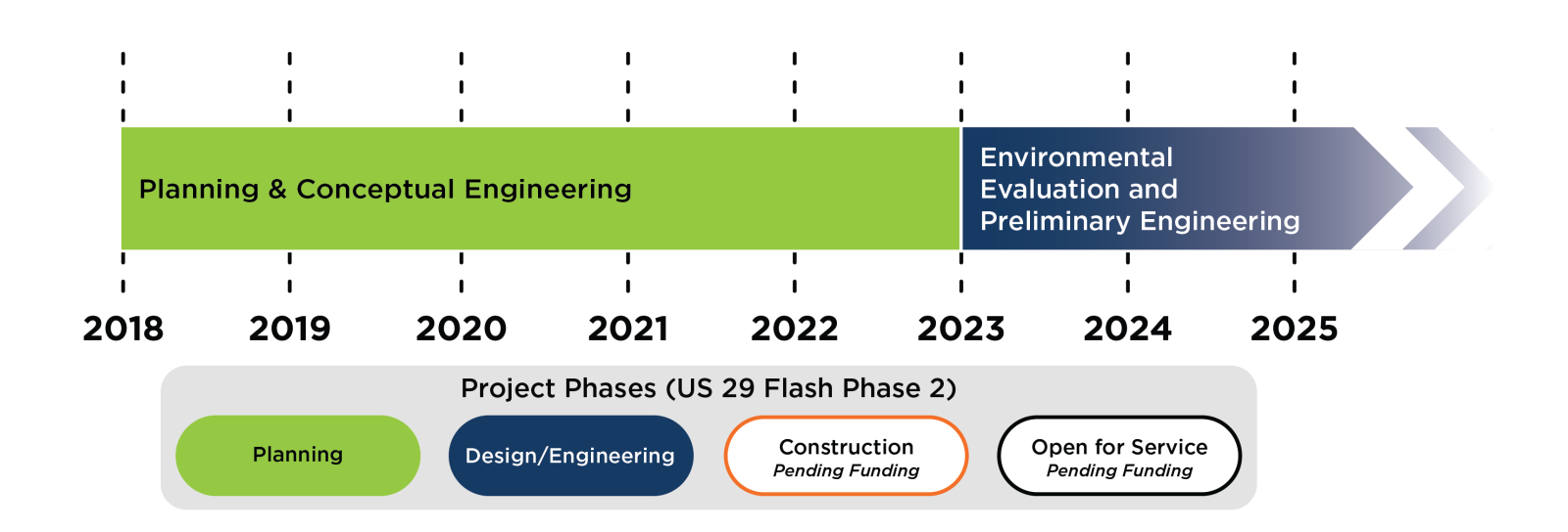US 29 Flash Bus Rapid Transit (BRT) Project