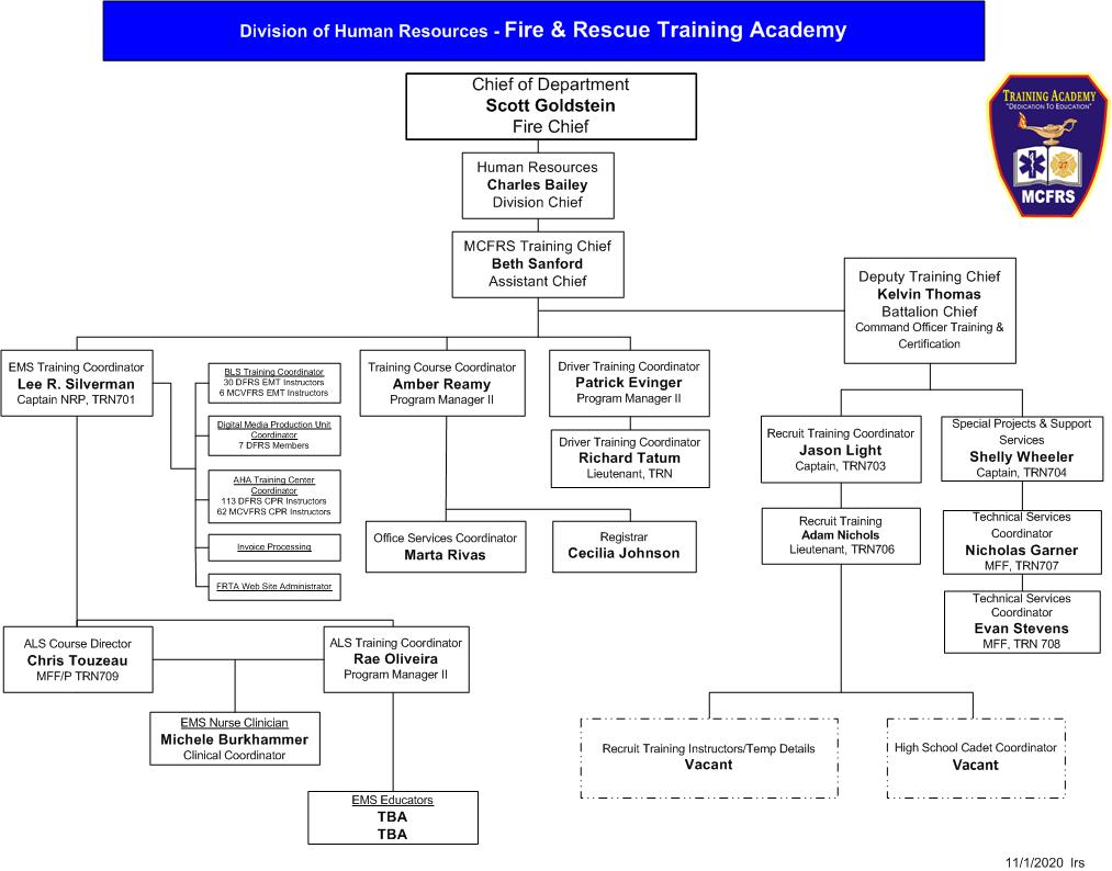 Fire Rescue Training Academy Home Page