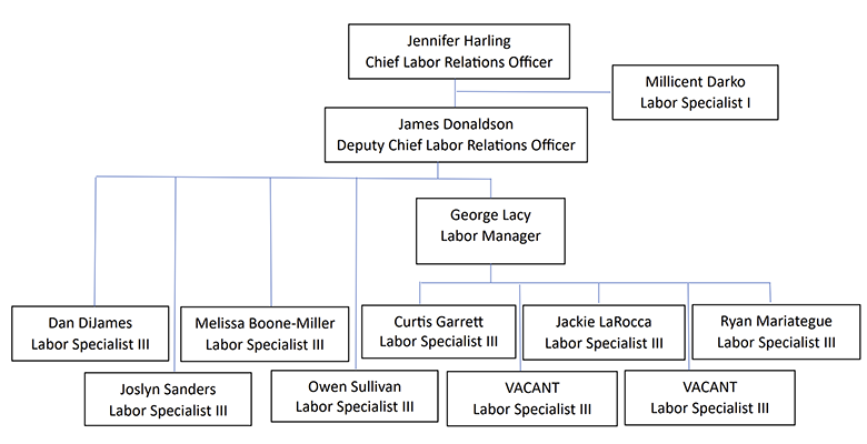 Office of Labor Relations (OLR) - About OLR